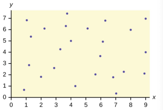 Solved 5c) Does the scatterplot appear to be linear? Is it | Chegg.com