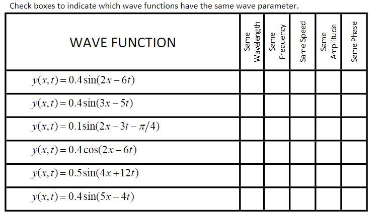 Solved Check boxes to indicate which wave functions have the | Chegg.com