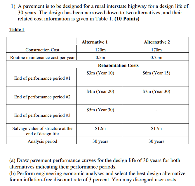1) A pavement is to be designed for a rural | Chegg.com