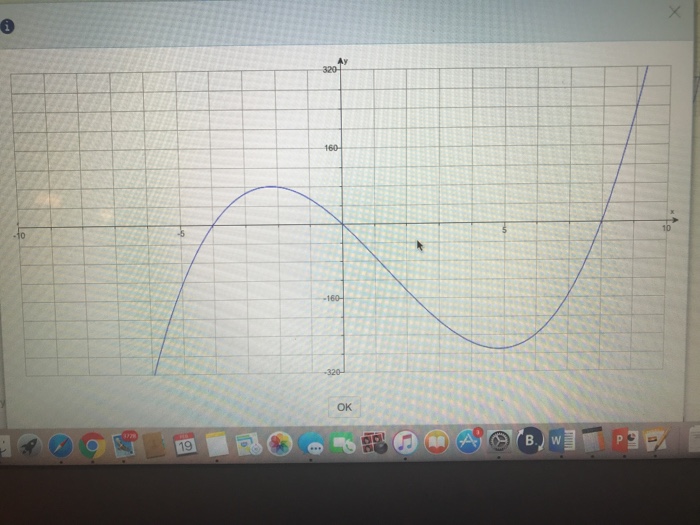 Solved Use the graph of a function f to determine x or y to | Chegg.com