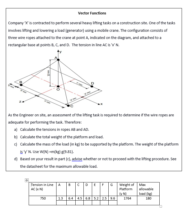 Solved Vector Functions Company ' X ' is contracted to | Chegg.com