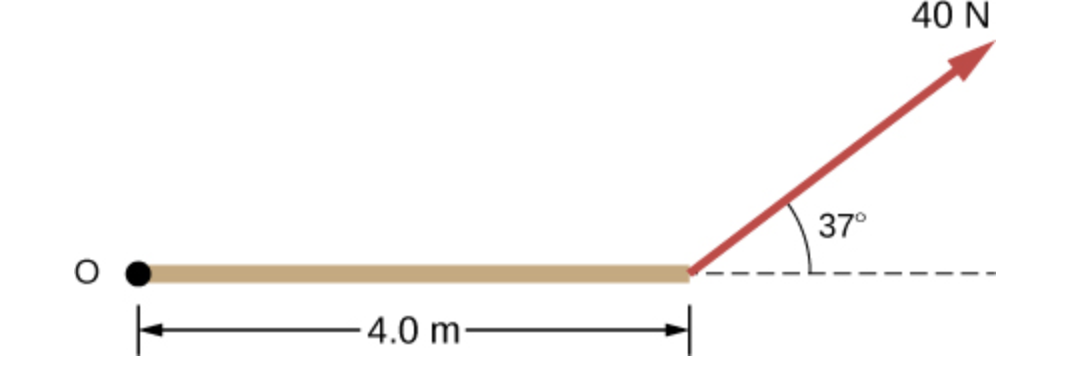 Solved 1) Calculate the torque of the 40-N force around the | Chegg.com