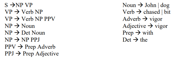 Solved Problem 5 (20pts): CKY Parsing Consider the following | Chegg.com