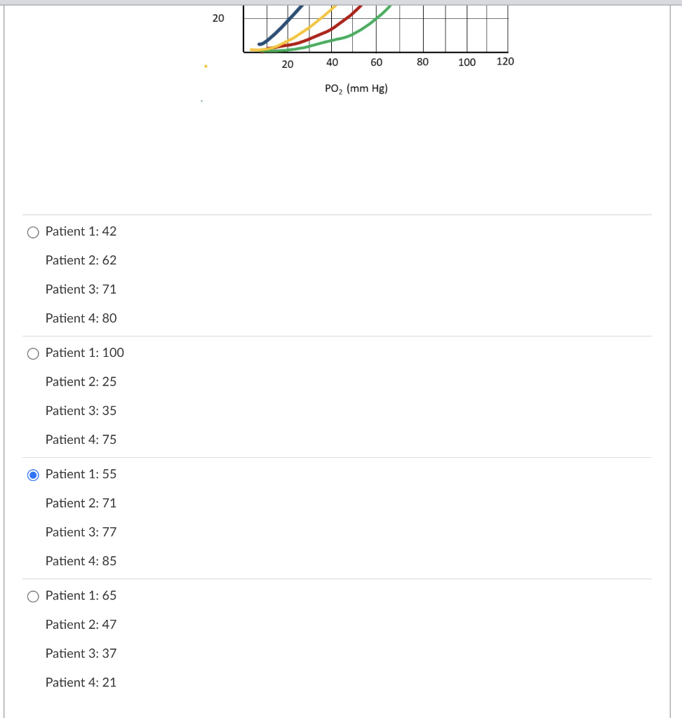 Solved At an oxygen saturation of 60%, what is the oxygen | Chegg.com