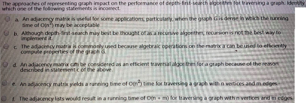 Solved The approaches of representing graph impact on the | Chegg.com