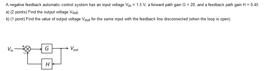 Solved A negative feedback automatic control system has an | Chegg.com