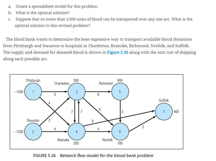 Solved a. Create a spreadsheet model for this problem. b. | Chegg.com