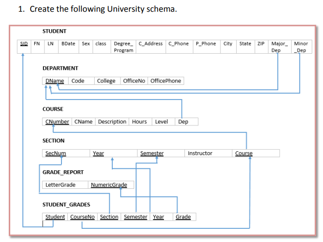 Solved 1. Create the following University schema. STUDENT | Chegg.com