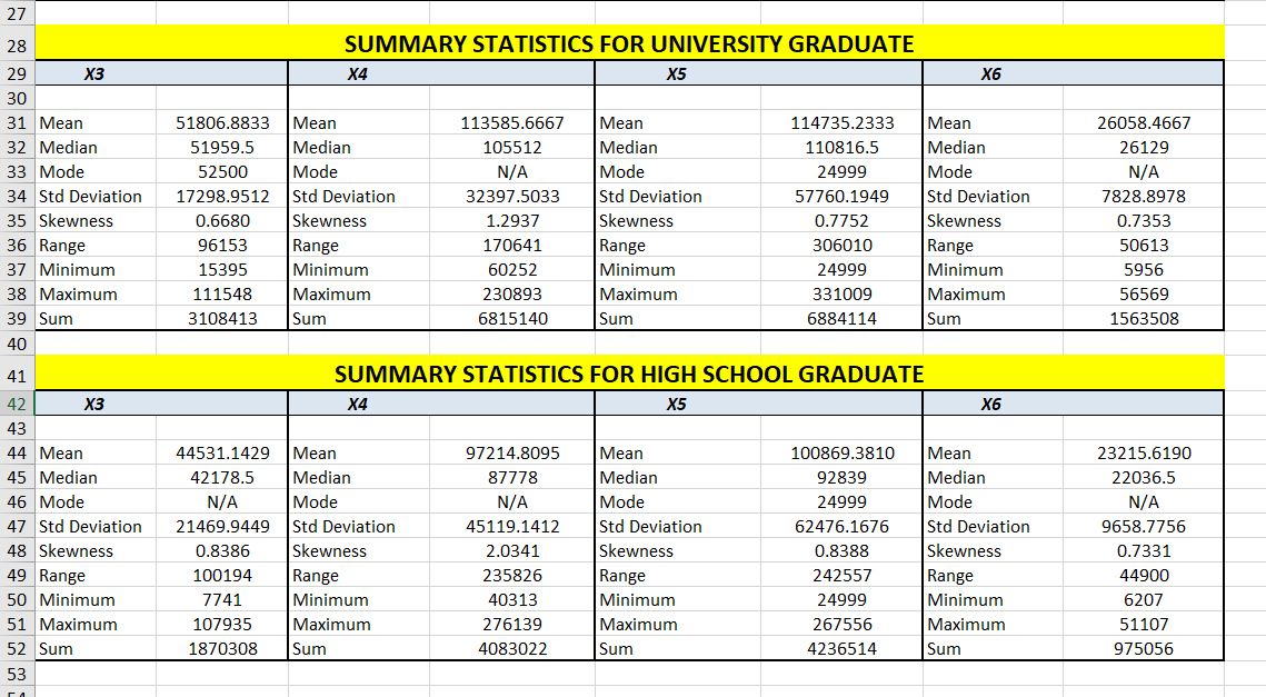 Solved 1 2 3 4 5 6 7 8 9 10 11 12 13 14 1 2 SUMMARY | Chegg.com