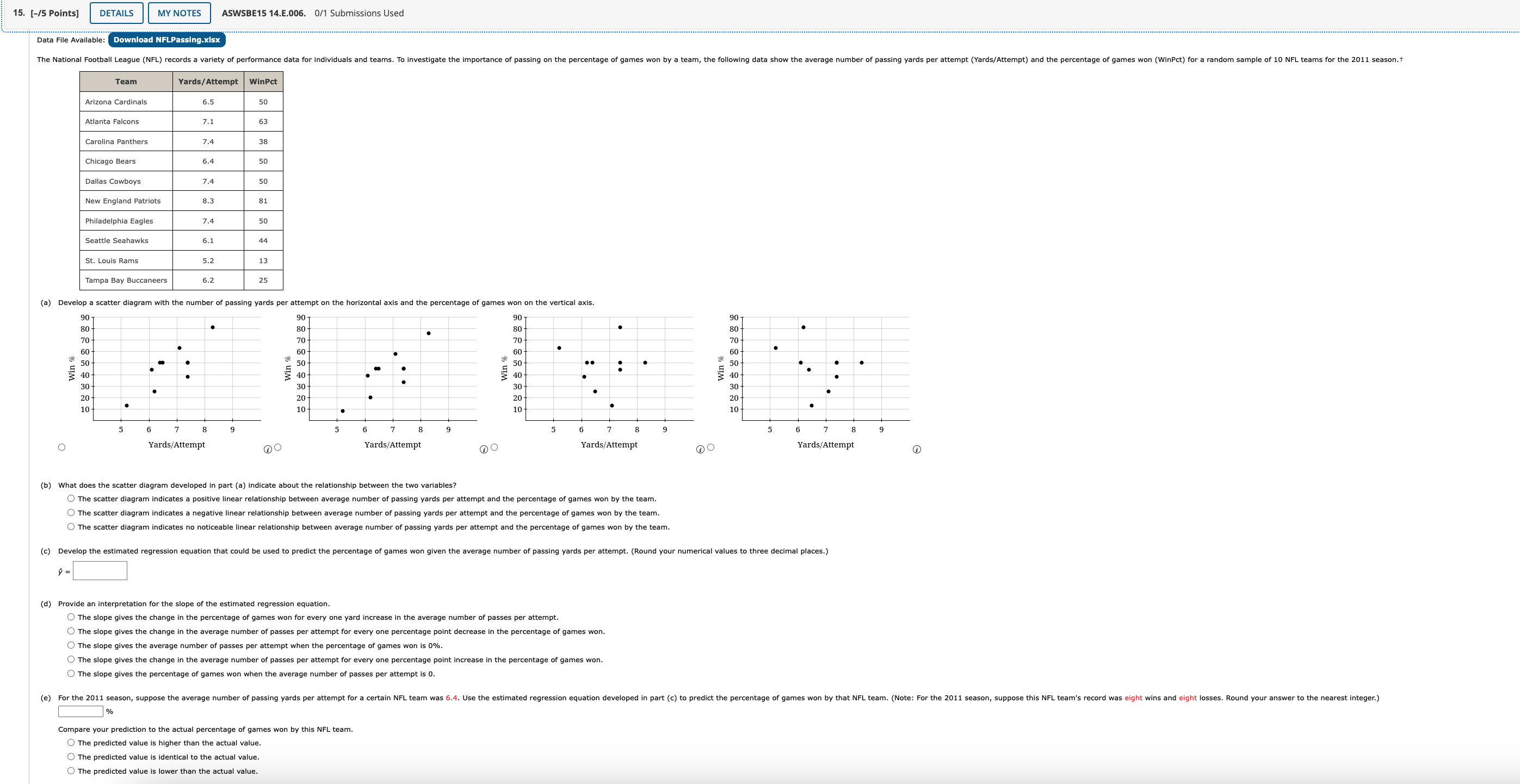 Solved Data File Available: Download NFLPassing-xlsx(a) | Chegg.com