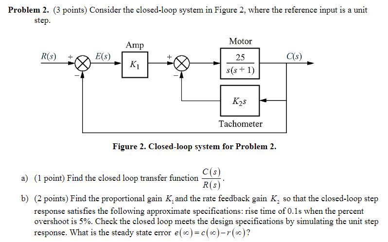 Problem 2. ( 3 points) Consider the closed-loop | Chegg.com