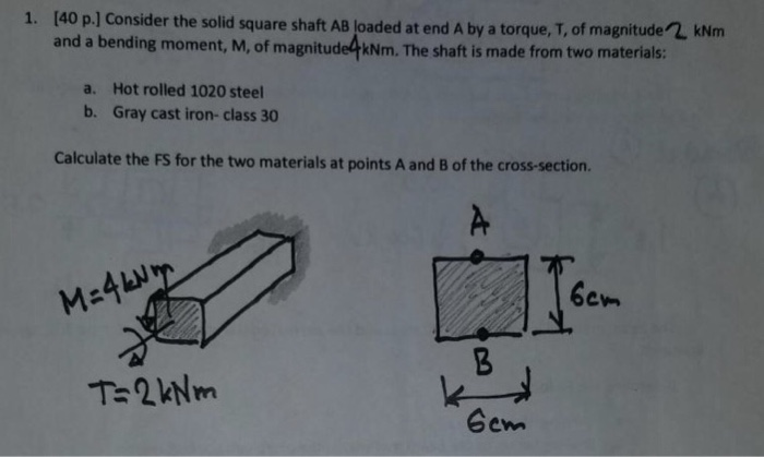 Solved 1. [40 p.] Consider the solid square shaft AB loaded | Chegg.com