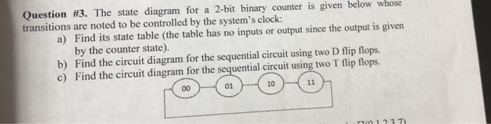 Solved Question #3. The state diagram for a 2-bit binary | Chegg.com