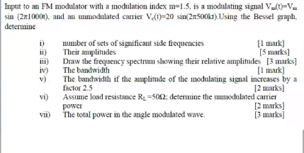 Solved Input to an FM modulator with a modulation index | Chegg.com