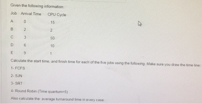 Solved Given the following information: Job Arrival Time CPU | Chegg.com