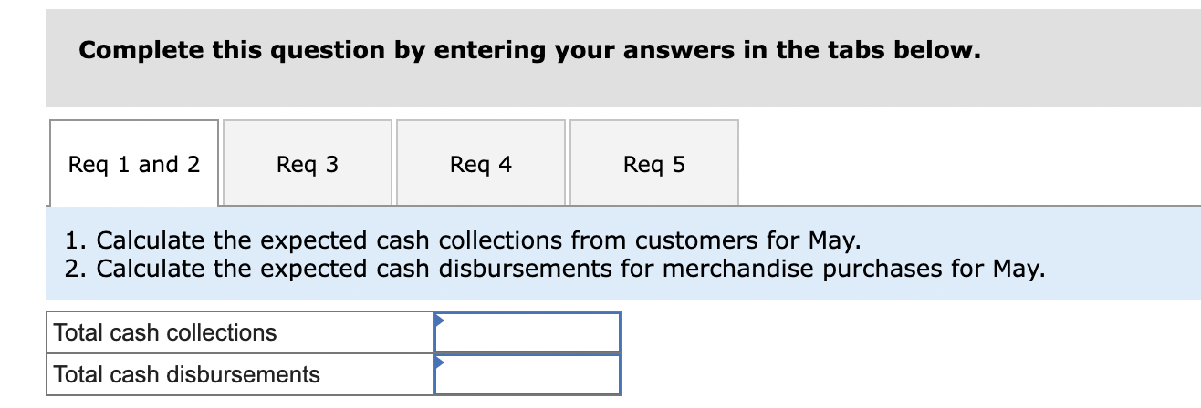 Solved Prepare a cash budget for May. (Cash deficiency, | Chegg.com