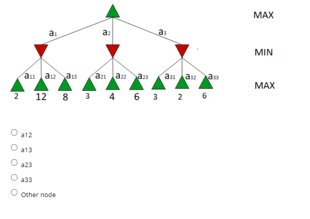 Solved Consider the game tree. Assume it is the maximizing | Chegg.com