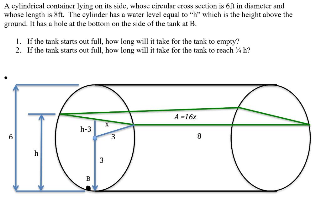Solved A cylindrical container lying on its side, whose | Chegg.com