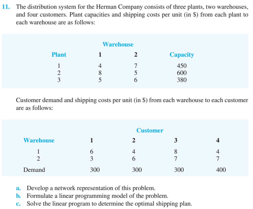 Solved 11. The distribution system for the Herman Company | Chegg.com
