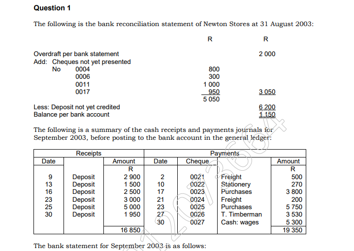 Question 1 The following is the bank reconciliation | Chegg.com