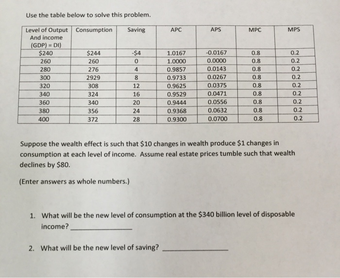 Solved Use the table below to solve this problem. Level of | Chegg.com