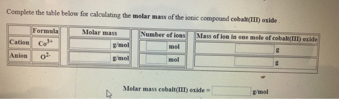 Solved Complete the table below for calculating the molar | Chegg.com