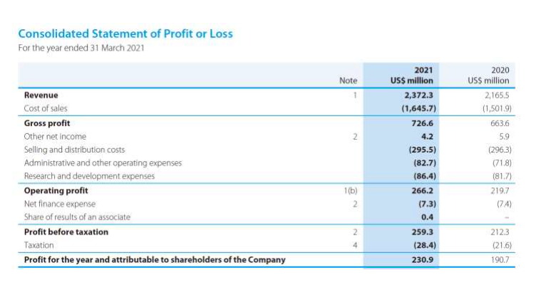 Solved Compute average trade debtors collection period for | Chegg.com