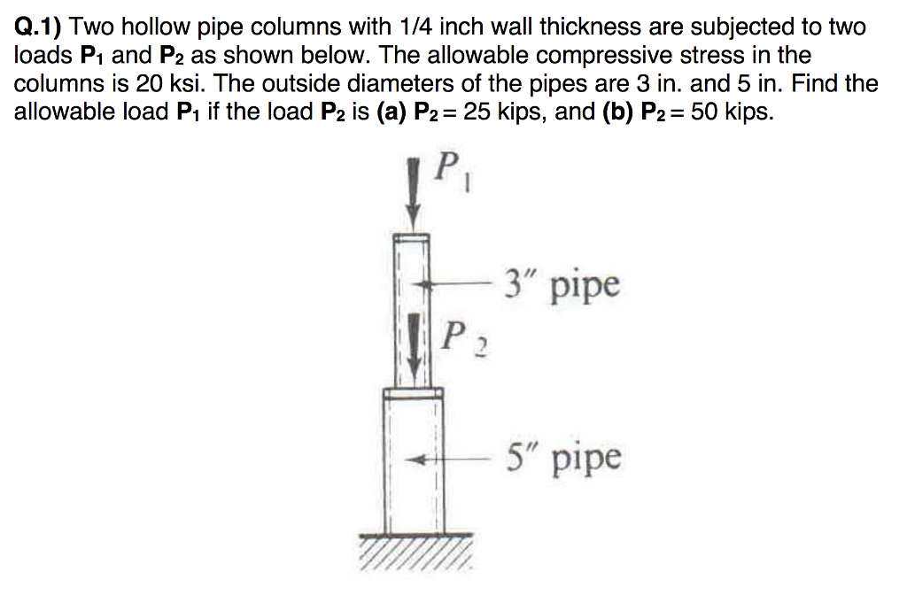 Solved Q.1) Two hollow pipe columns with 1/4 inch wall | Chegg.com