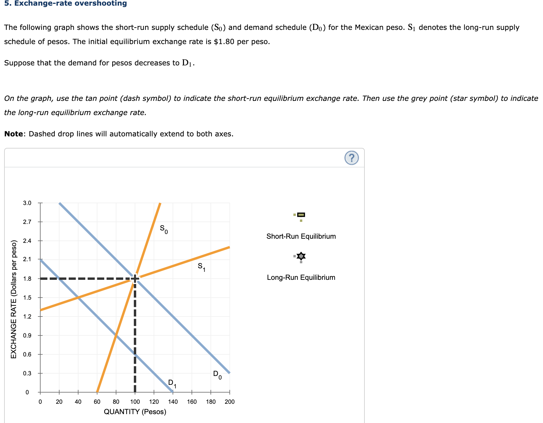 Solved Referring to the previous graph, use the dropdown | Chegg.com