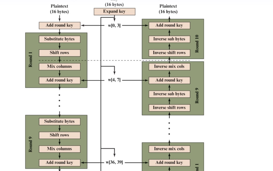 Using the notation given in Table 6.3 in our | Chegg.com