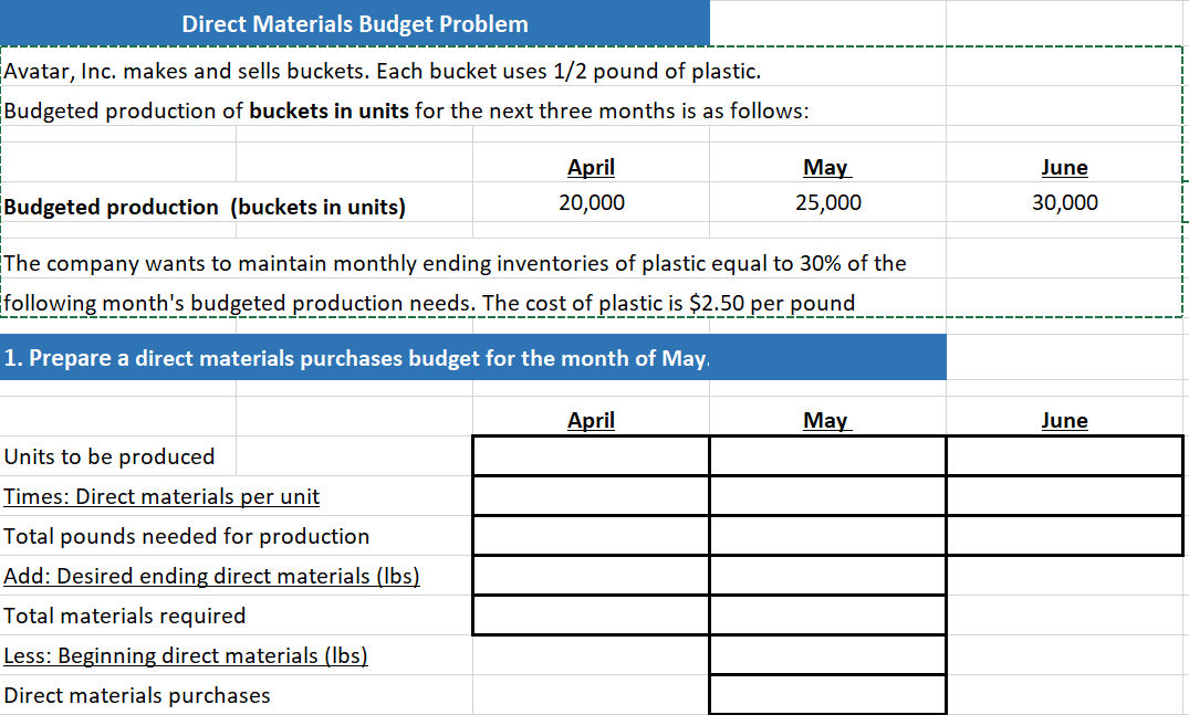 Solved Direct Materials Budget Problem Avatar, Inc. makes | Chegg.com