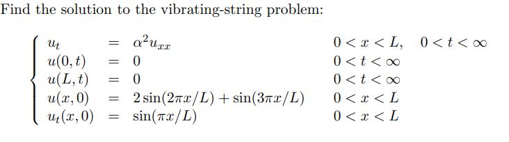 Solved Find the solution to the vibrating-string problem: | Chegg.com