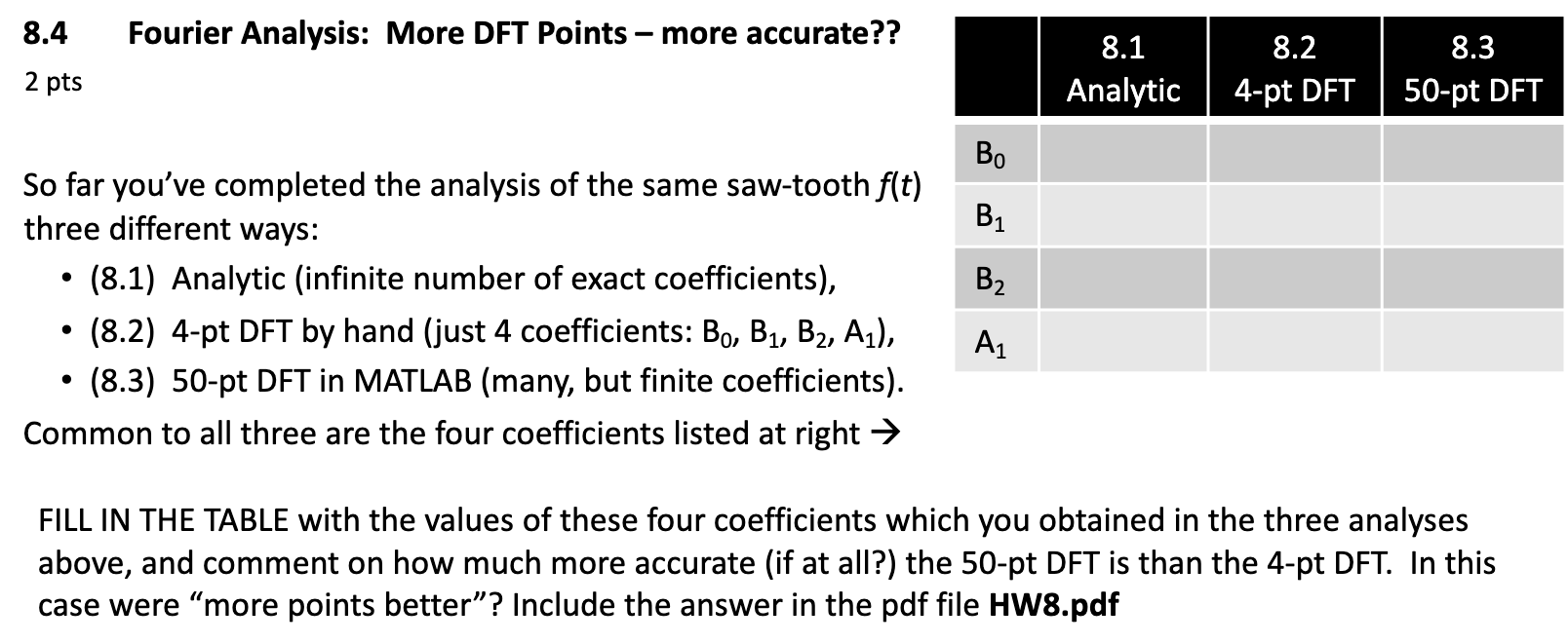 Solved 8.4 Fourier Analysis: More DFT Points - more | Chegg.com