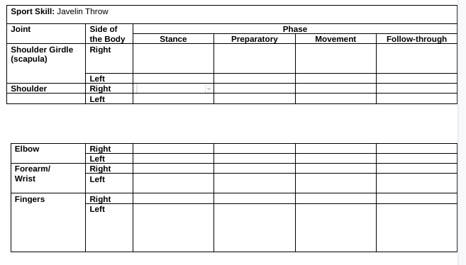 Sport Skill Analysis Chart 1: For Sport Skill | Chegg.com