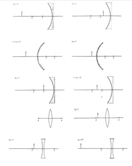 Solved 11. On the ray diagram sheet, draw the 3 principal | Chegg.com