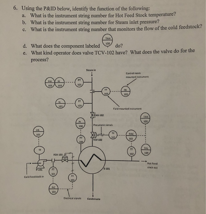 Solved 6. Using the P&ID below, identify the function of the | Chegg.com