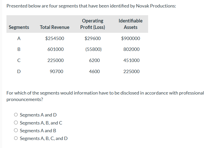 Solved Presented below are four segments that have been | Chegg.com