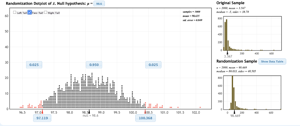Randomization Dotplot of x. Null hypothesis: x= 98.6 | Chegg.com