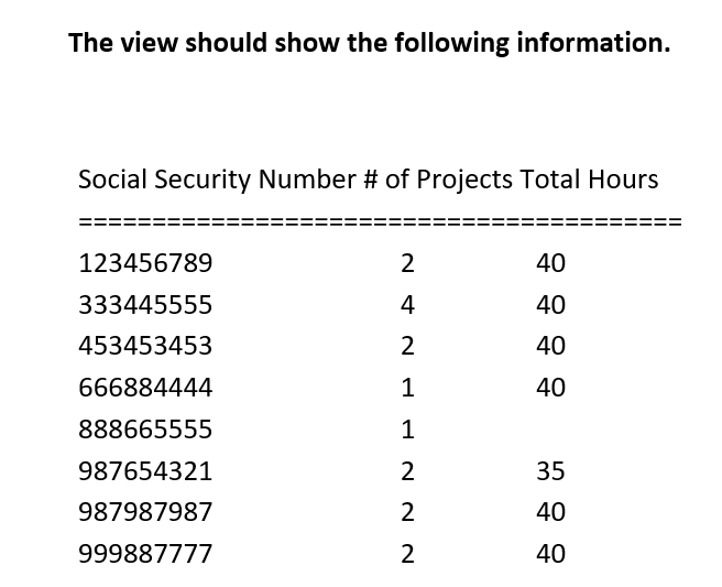 Solved Course: Database || Subject: Creating Views I need | Chegg.com