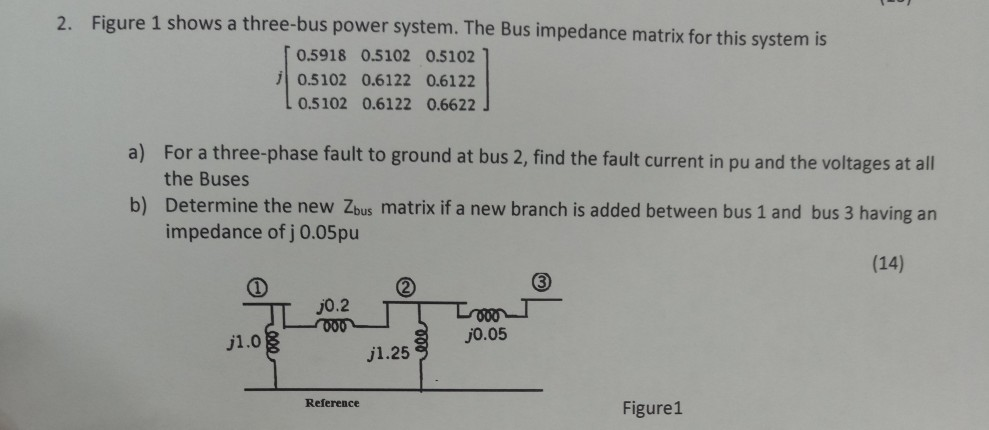 Solved 2. Figure 1 shows a three-bus power system. The Bus | Chegg.com