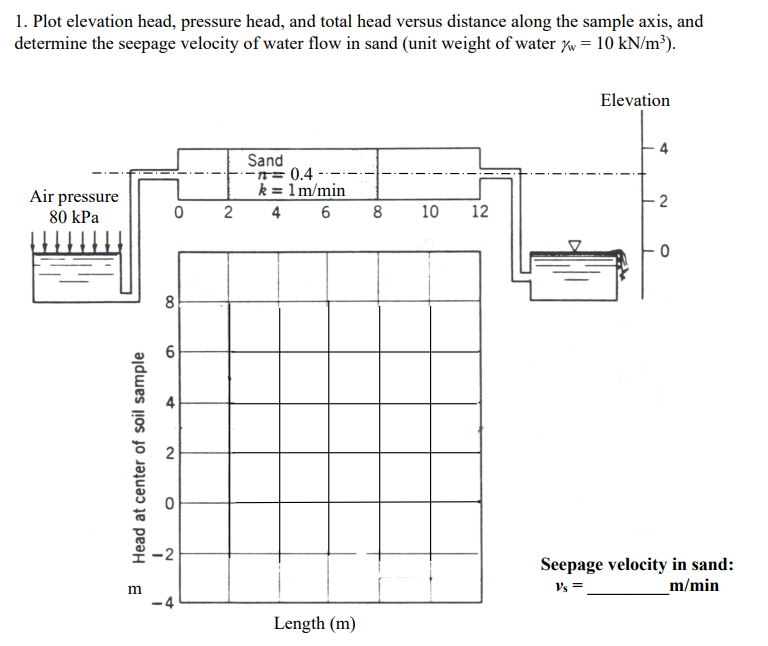 Solved 1. Plot elevation head, pressure head, and total head | Chegg.com
