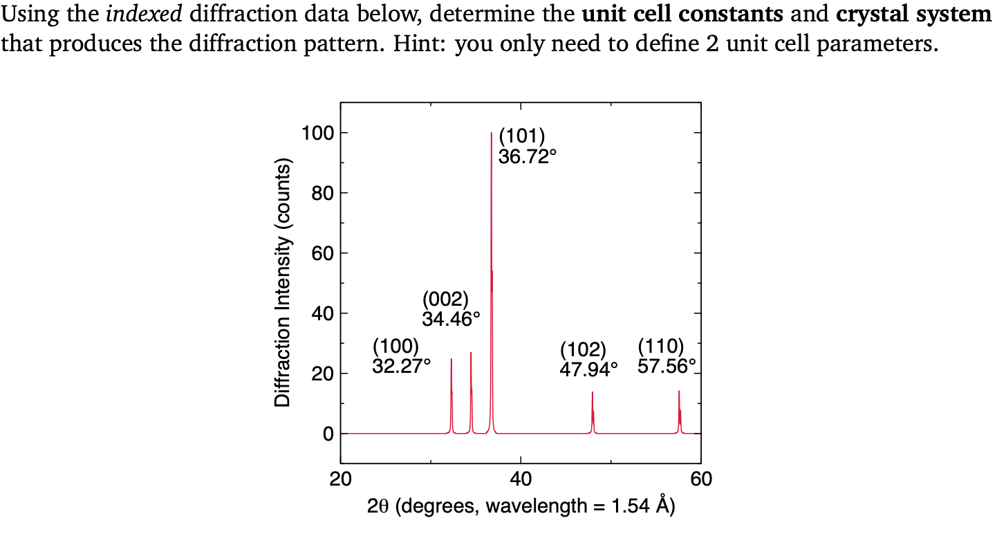 Solved Using The Indexed Diffraction Data Below Determine 2834