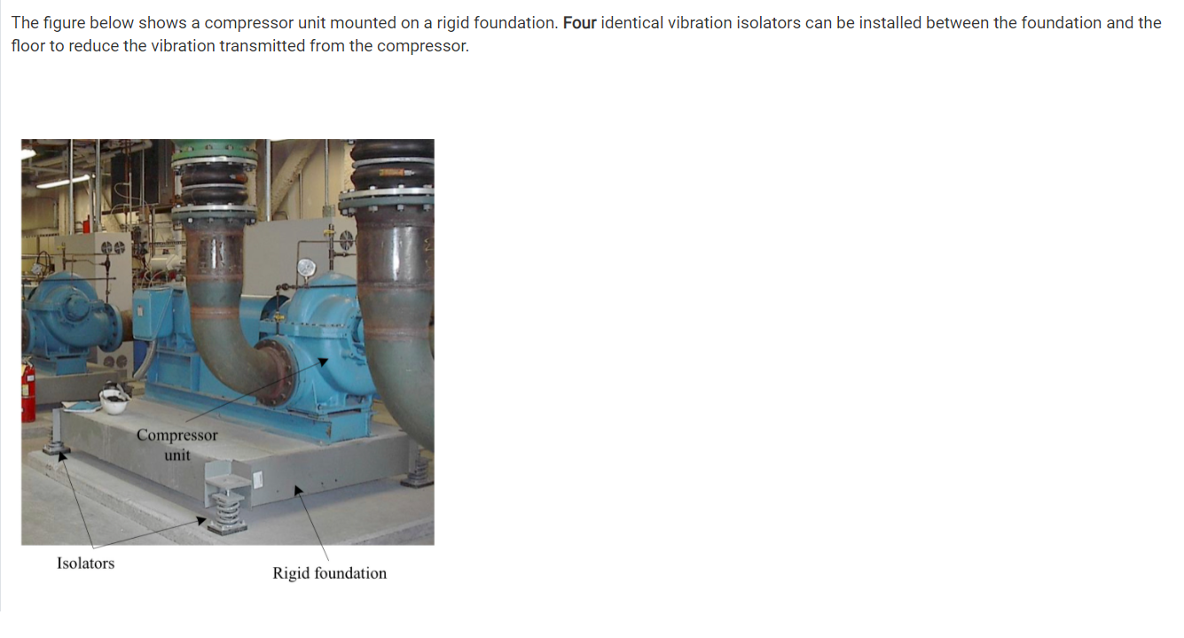 Solved The figure below shows a compressor unit mounted on a | Chegg.com