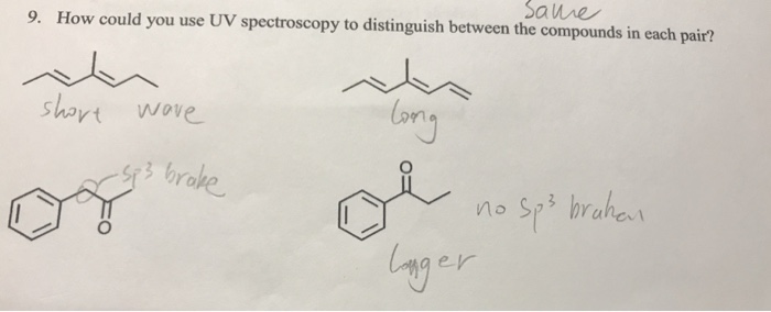 Solved How could you use UV spectroscopy to distinguish | Chegg.com