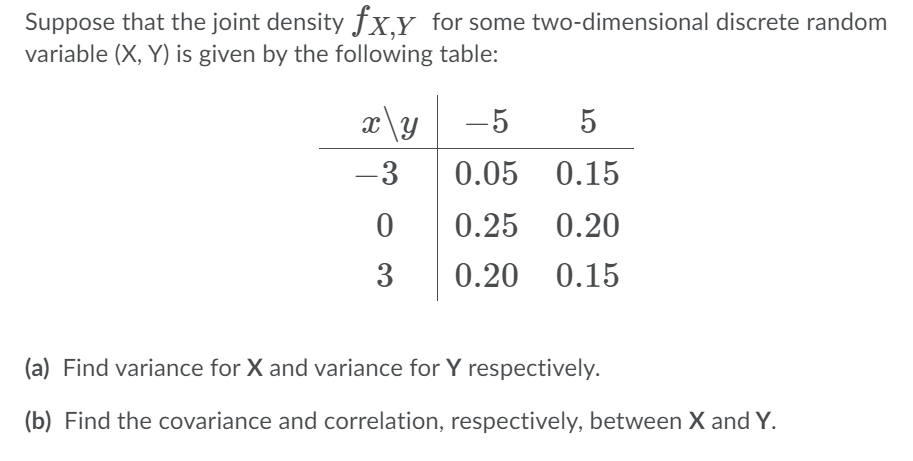 Solved Suppose that the joint density fx,y for some | Chegg.com
