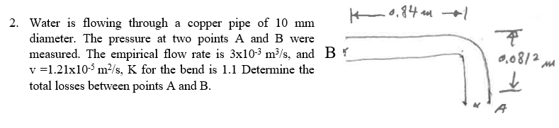 Solved 2. Water is flowing through a copper pipe of 10 mm K | Chegg.com