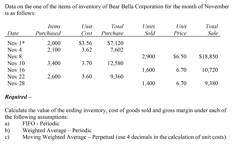 Solved Data on the one of the items of inventory of Bear | Chegg.com