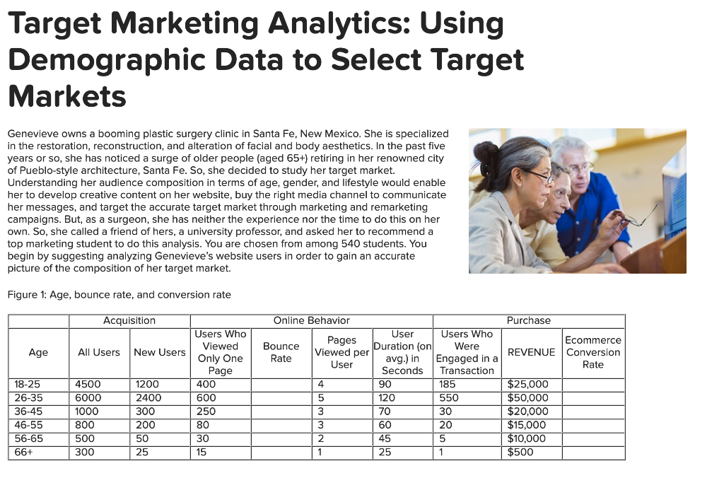 Solved Target Marketing Analytics: Using Demographic Data to | Chegg.com