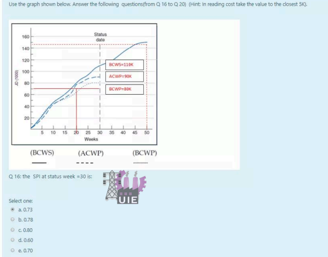 Solved Use the graph shown below. Answer the following | Chegg.com