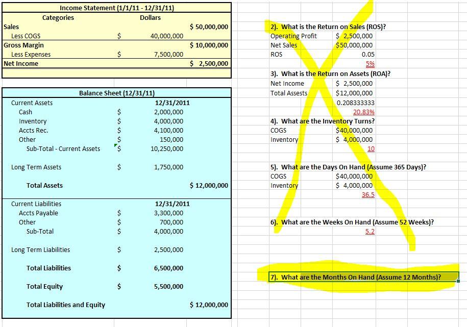 Solved 6). What are the Weeks On Hand (Assume 52 Weeks)? 5.2 | Chegg.com